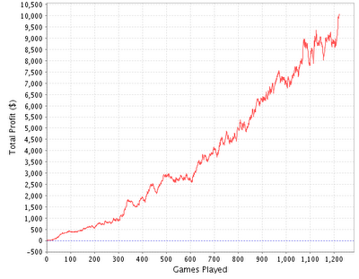 Categorizing MTT Players and Tips to Improve | Poker Tournament Strategy